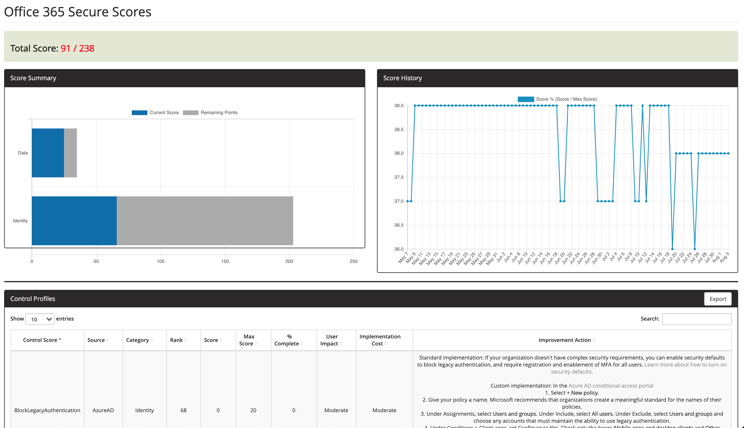 Gathering Microsoft 365 data & understanding the Microsoft 365 reports